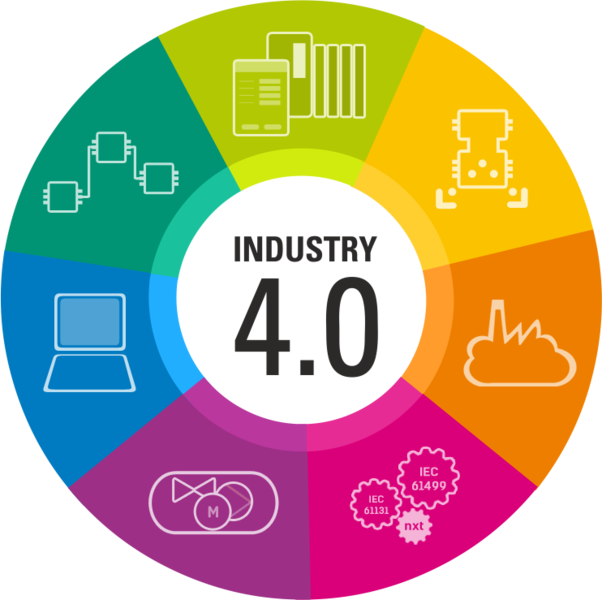 How to prepare Industry 4.0-Post Covid-19 - Saitama Gemilang Engineering